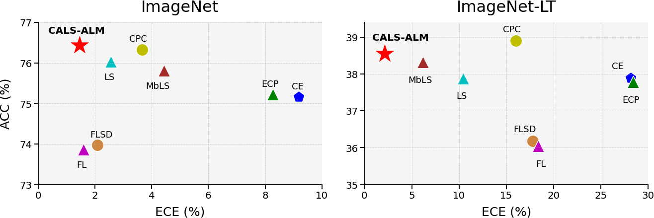 Class Adaptive Network Calibration | Bingyuan Liu