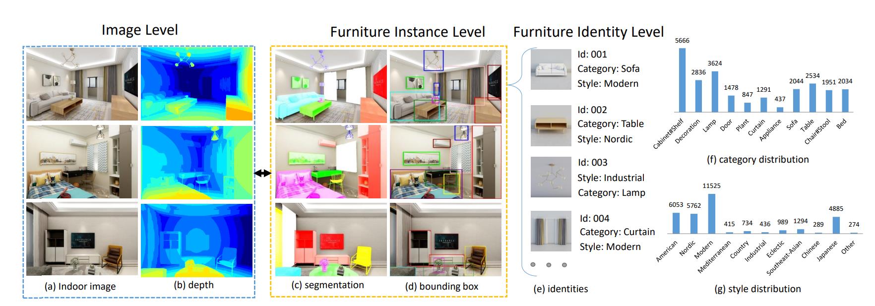 Furnishing Your Room by What You See: An End-to-End Furniture Set ...
